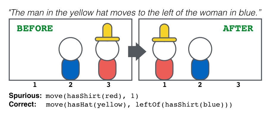 Kelvin Guu - Google AI Research Scientist